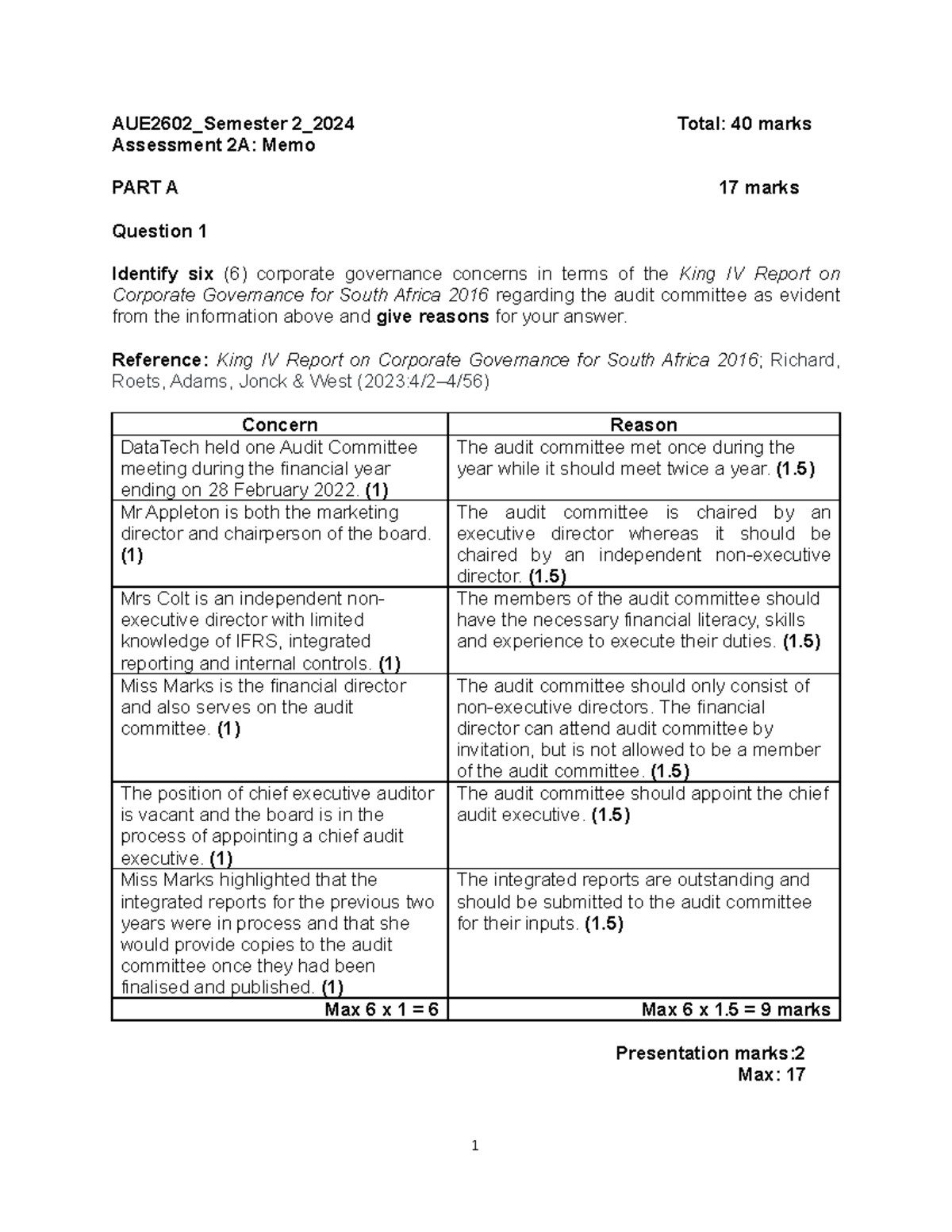 Assessment 2A Memo AUE2602 - 1 AUE2602_Semester 2_2024 Total: 40 marks ...