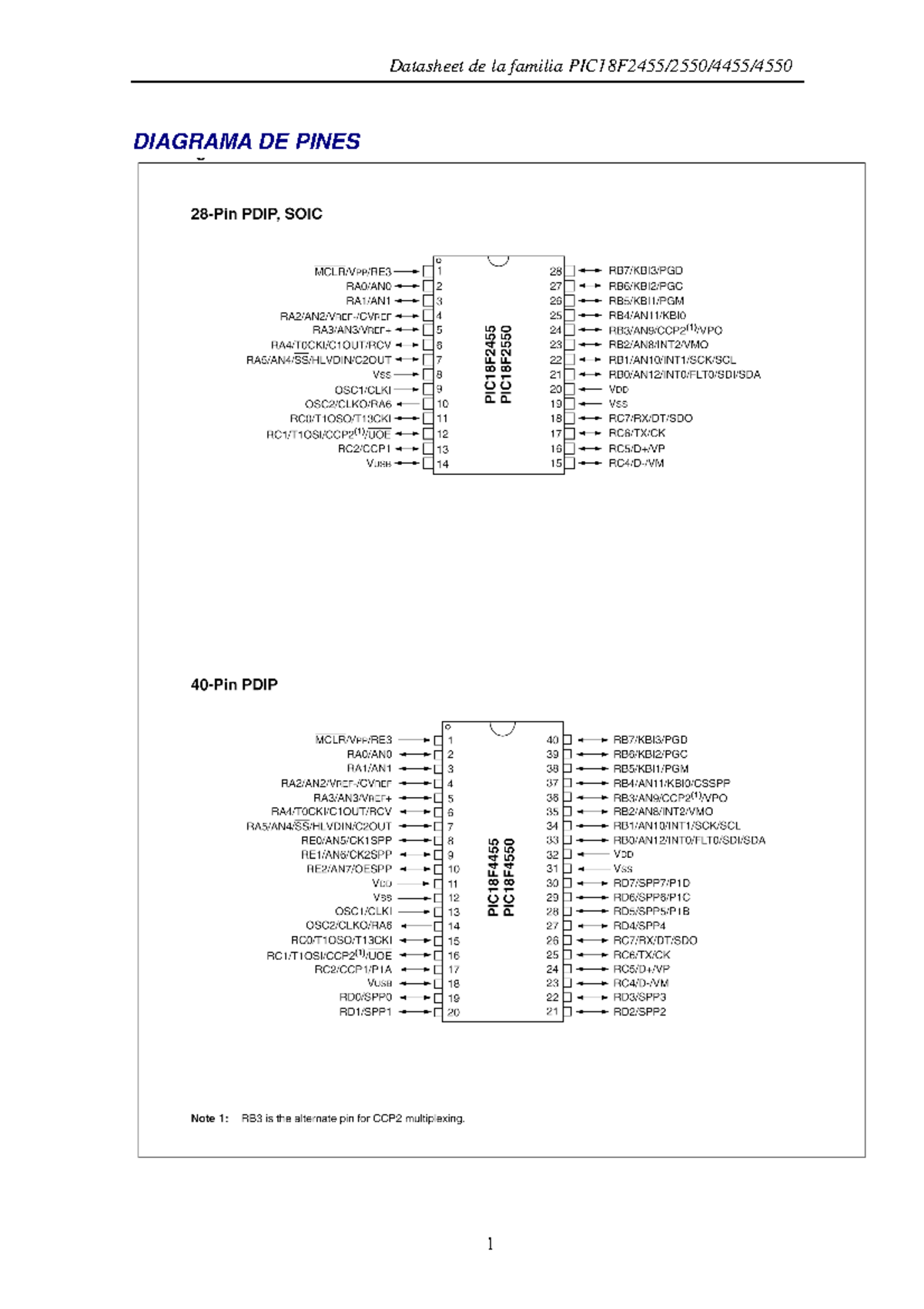 Datasheet 18F4550 Español - DIAGRAMA DE PINES FIGURA 1-1: DIAGRAMA DE ...