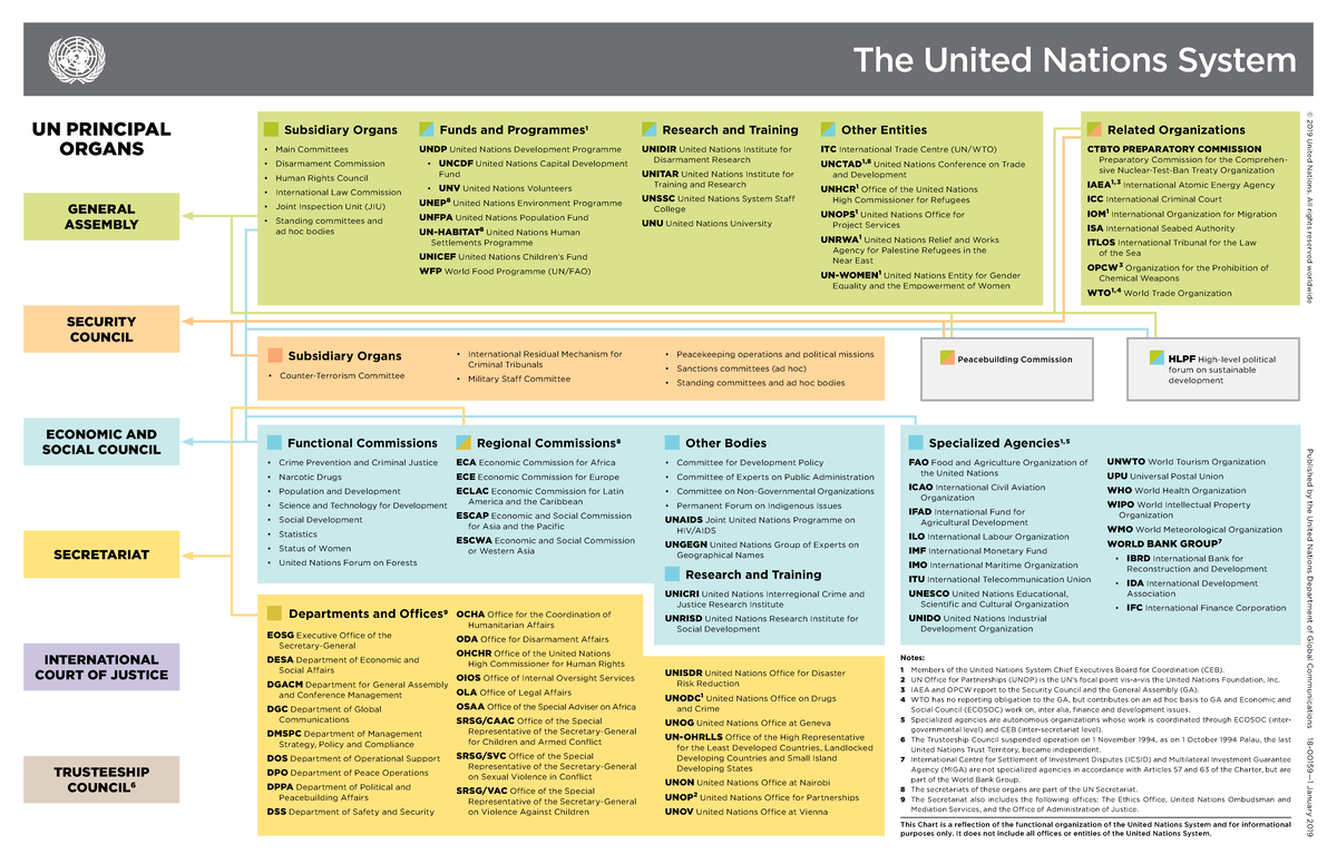 18 00159 e un system chart 17x11 4c en web - Notes: 1 Members of the ...