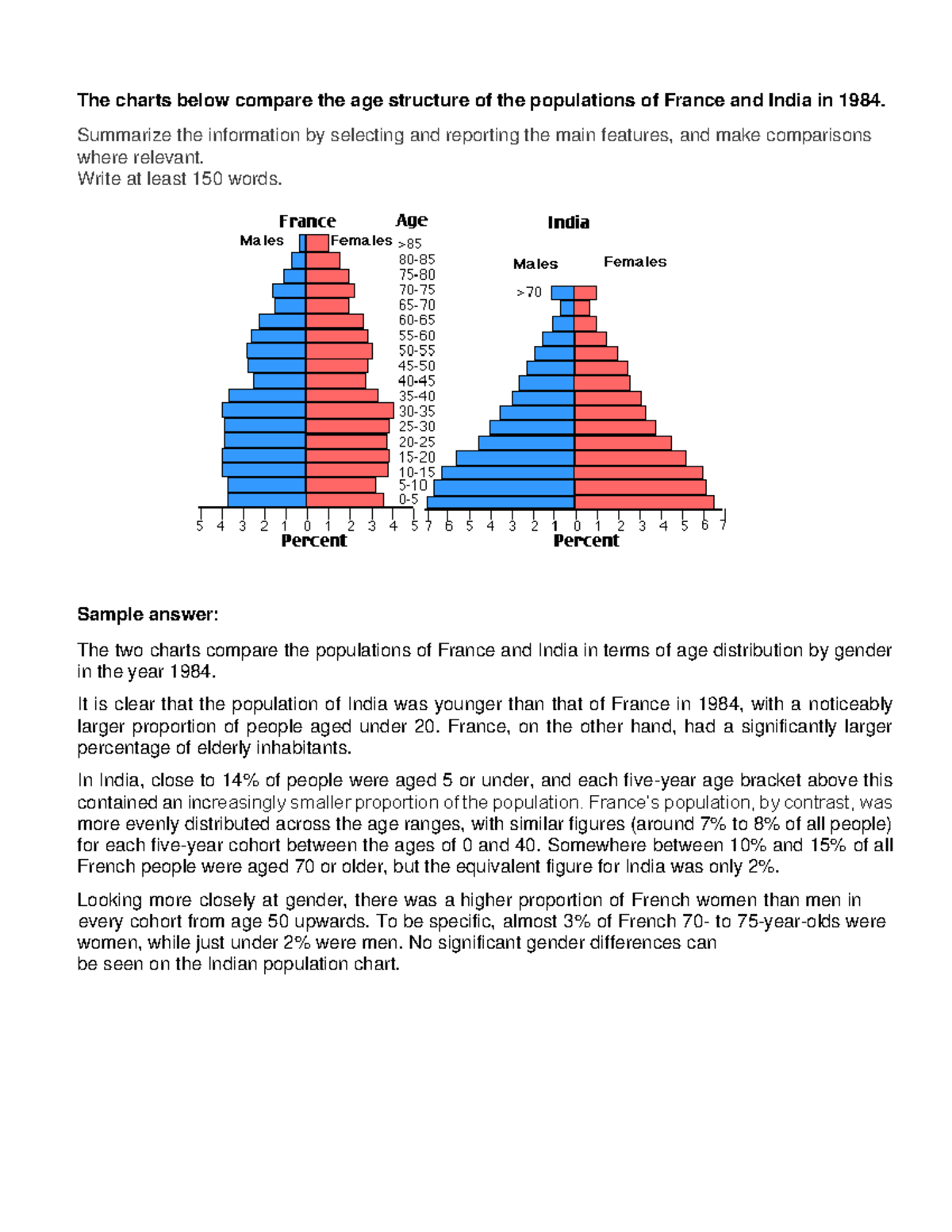 WRITING TASK 1 ,2 - The charts below compare the age structure of the ...