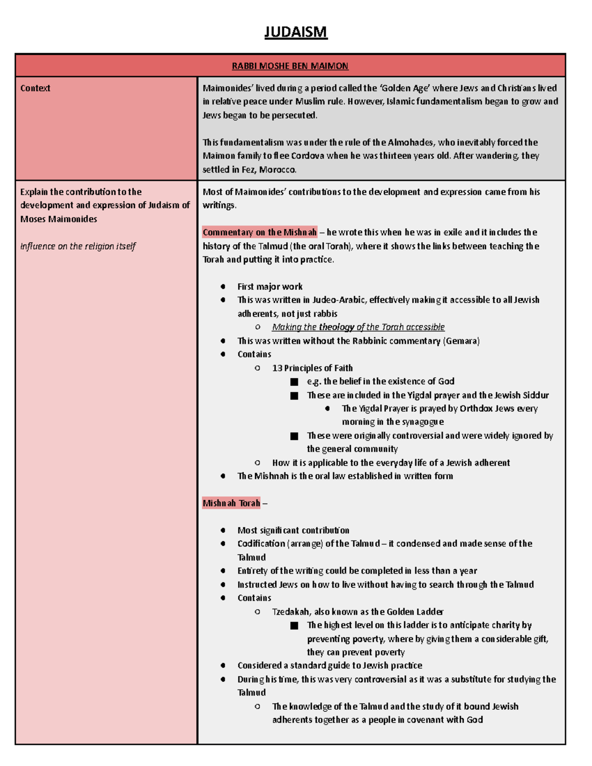 Judaism - JUDAISM RABBI MOSHE BEN MAIMON Context Maimonides’ lived ...