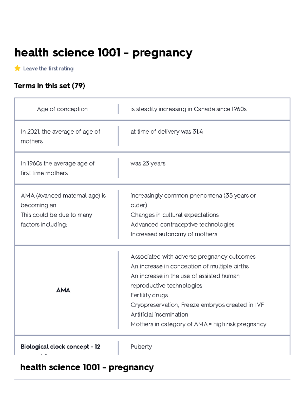 Health science 1001 - pregnancy - health science 1001 - pregnancy Leave ...