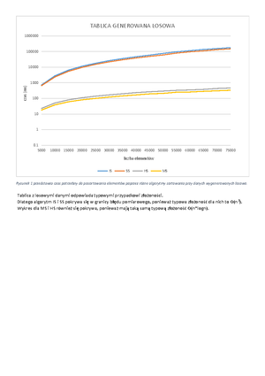 Algorytm z powracaniem: cykl Eulera i Hamiltona - Aby wykonać pomiary ...