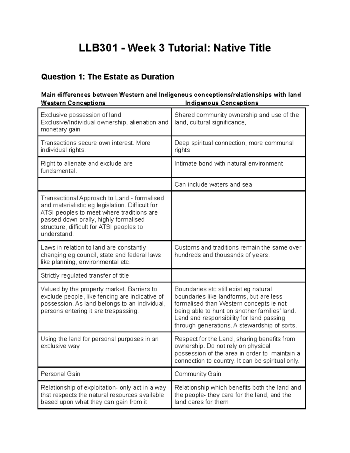 LLB301 - Week 3 Tutorial Native Title Monday 930-11 - LLB301 - Week 3 Tutorial: Native Title ...