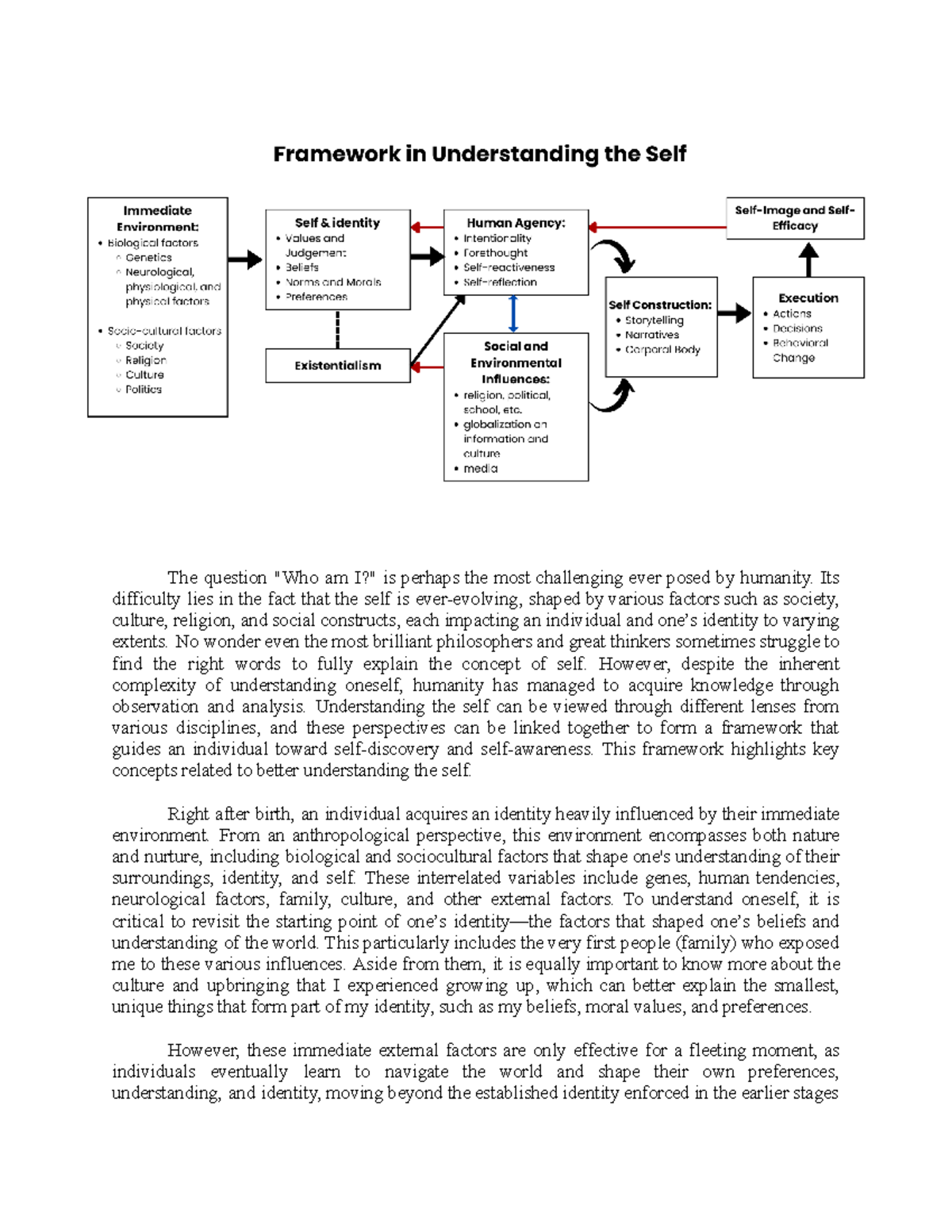 Geuself Personal Framework - The question "Who am I?" is perhaps the ...