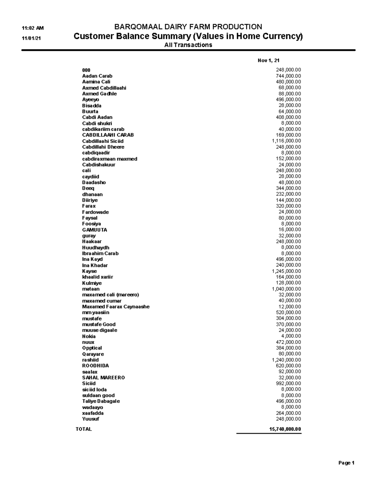 Quick - 000 248,000. Aadan Carab 744,000. Aamina Cali 480,000. Axmed ...