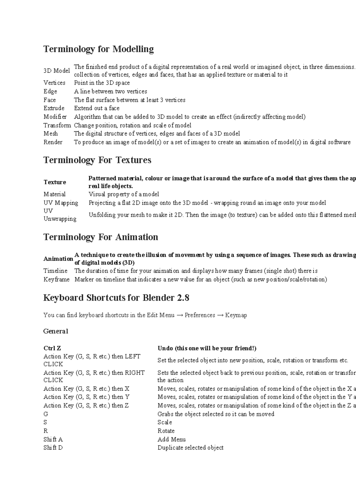 Blender Keyboard Shortcuts and Terminology - Terminology for Modelling 3D Model The finished end ...