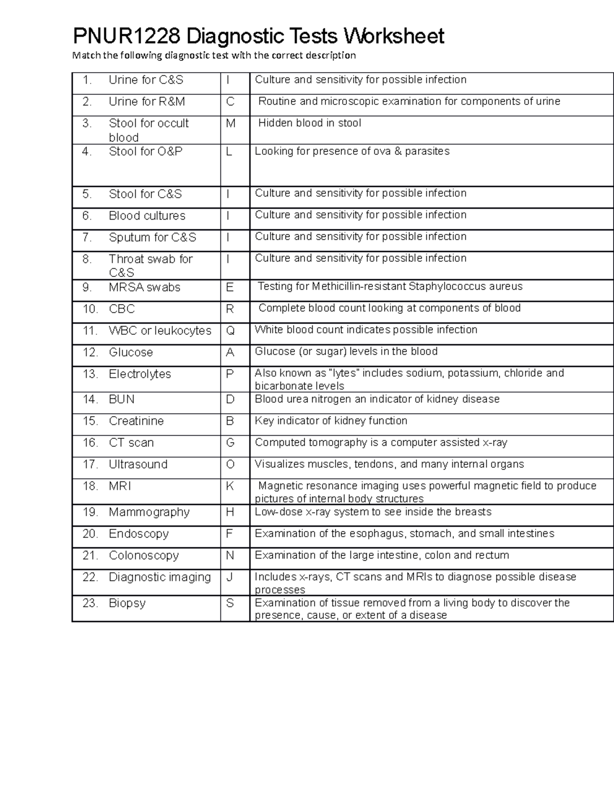 Diagnostic Tests Worksheet - PNUR1228 Diagnostic Tests Worksheet Match ...