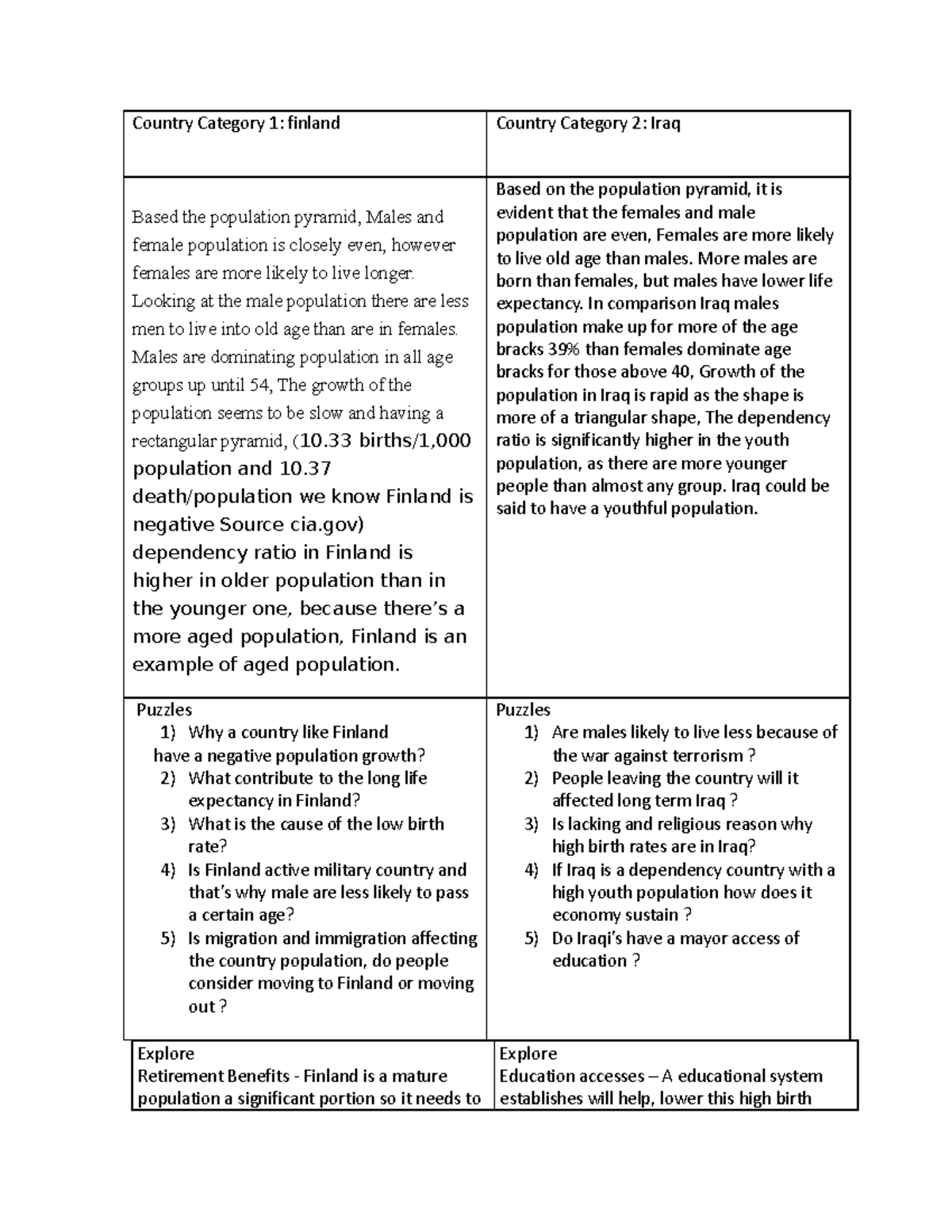 Country Category 1 - sdsd - Country Category 1: finland Country ...