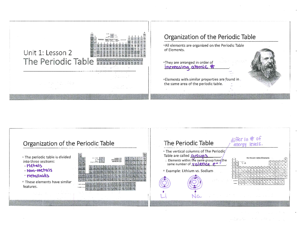 2 - Filled Lesson (Periodic Table and Trends) - H Organization of the ...