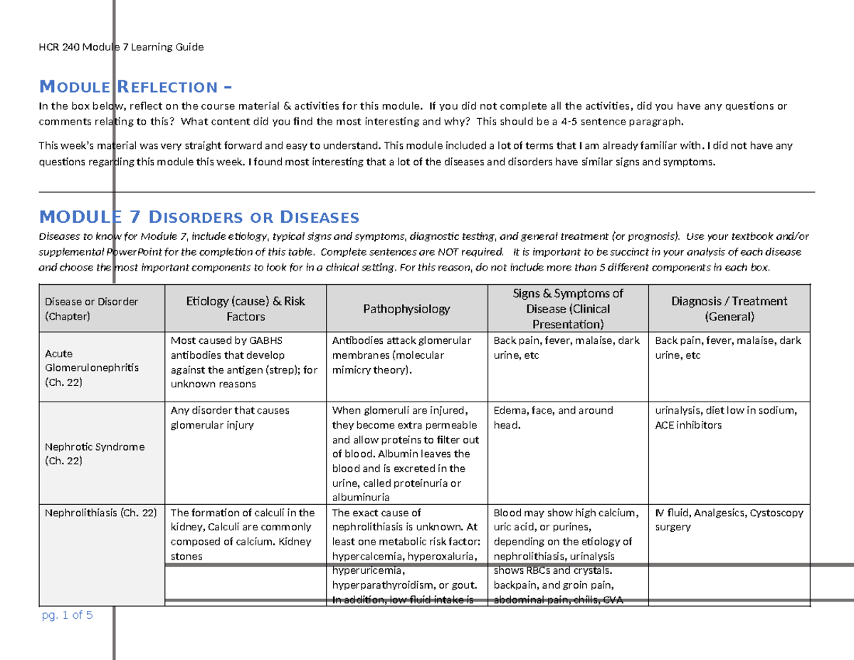 HCR 240 Module 7 Learning Guide - MODULE REFLECTION – In the box below ...