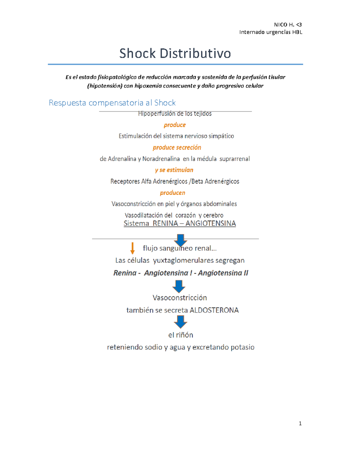 Shock Distributivo - Internado urgencias HBL Shock Distributivo Es el ...