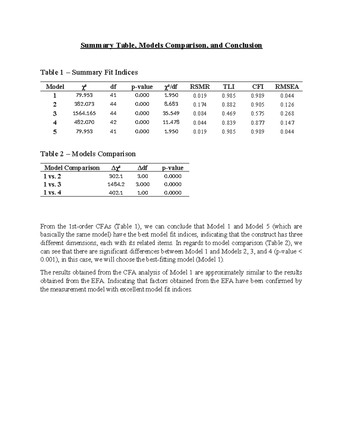 HW#3 - Conclusion - This is the solution for Homework 3 - Summary Table ...