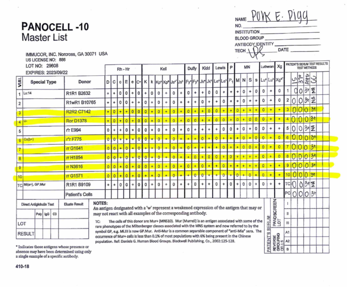 ABID Panel Highlighted - PANOCELL - Master List NAME ?GY