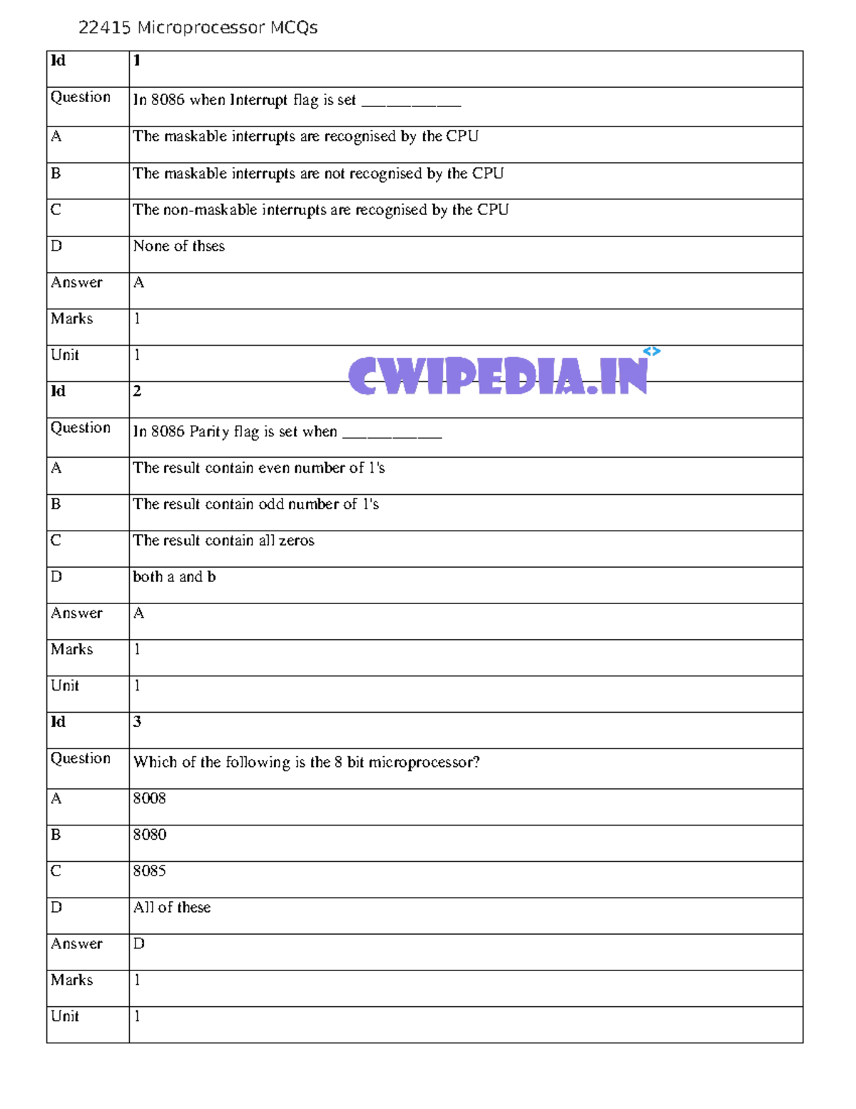 MIC 22415 MCQ QB 2 - ssdsfsefdsg - Id 1 Question In 8086 when Interrupt flag is set ...