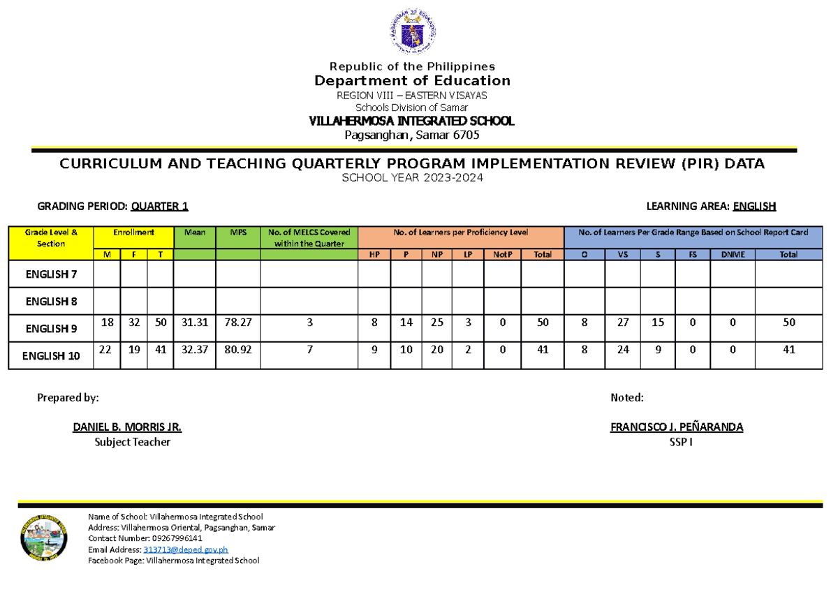 Pir - This will help you a lot. - Republic of the Philippines ...