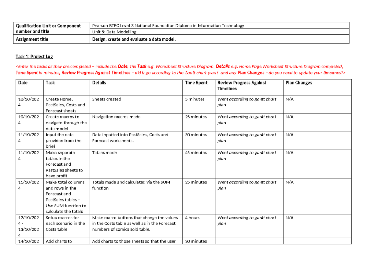 Project Log Template - Qualification Unit or Component number and title ...