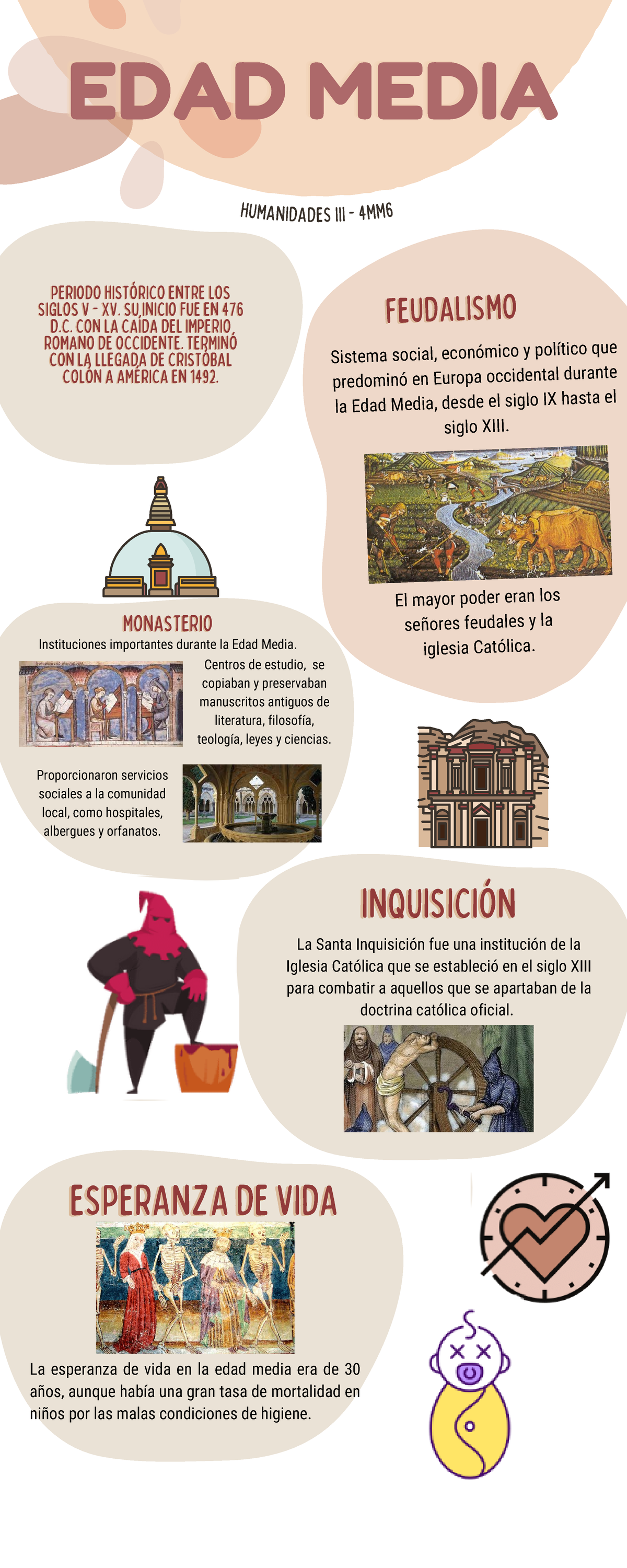 Infografia Del Humanismo Esquemas Y Mapas Conceptuales De Lengua Y ... Infografia Del Humanismo Esquemas Y Mapas Conceptuales De Lengua Y ...