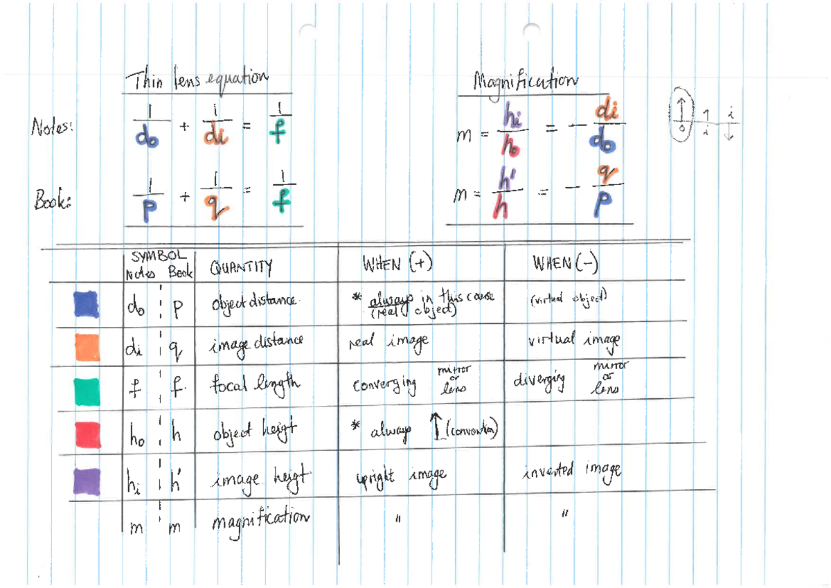 Lenses - sign conventions - PHY 131 - Studocu