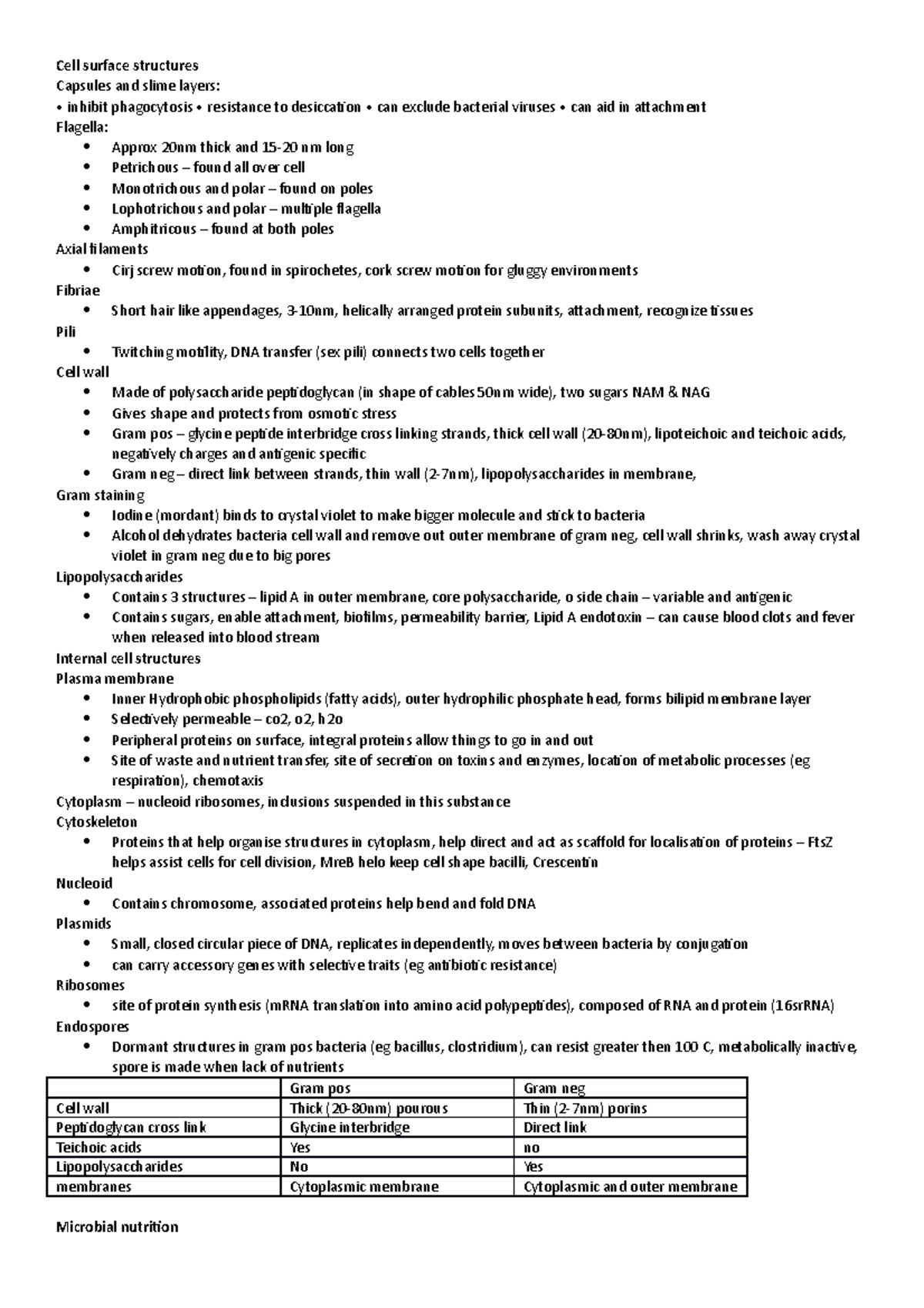 Microbiology Summary lecture notes - Cell surface structures Capsules ...