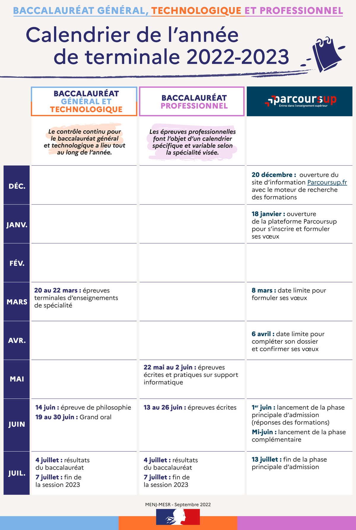 Calendrier Parcoursup - 20 décembre : ouverture du site d’information ...