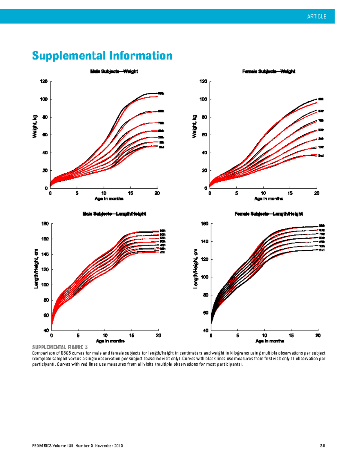 Tablas zemel sd - Supplemental Information SUPPLEMENTAL FIGURE 3 ...
