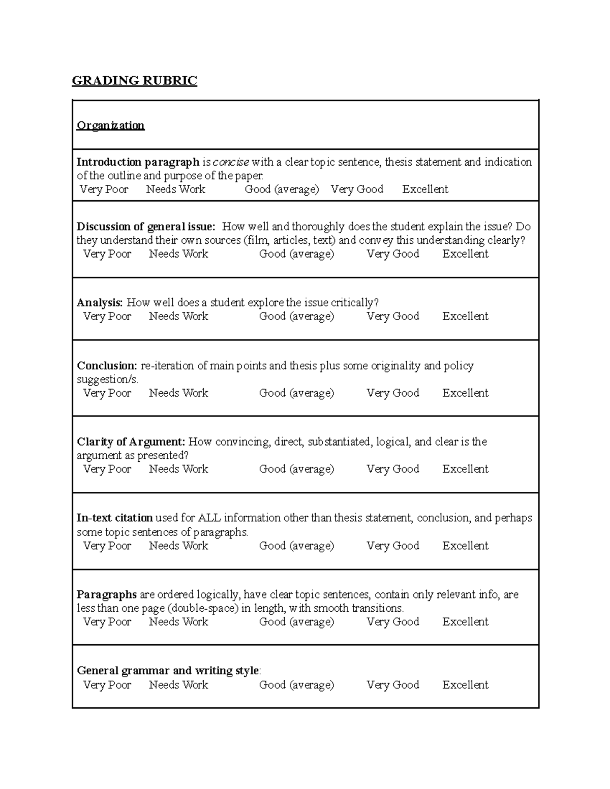 Grading Rubric - GRADING RUBRIC Organization Introduction paragraph is ...