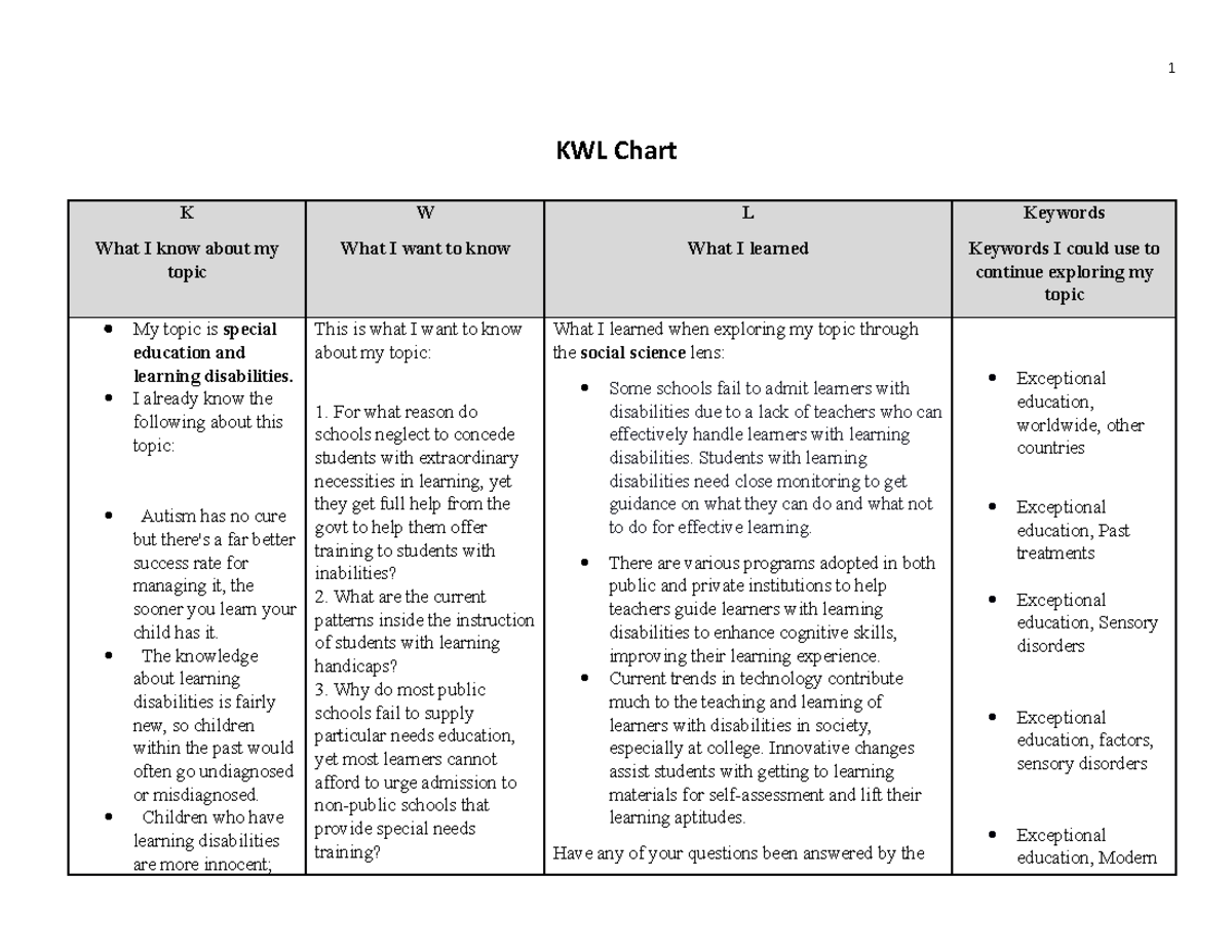 IDS 100 KWL Chart Template - KWL Chart K What I know about my topic W ...
