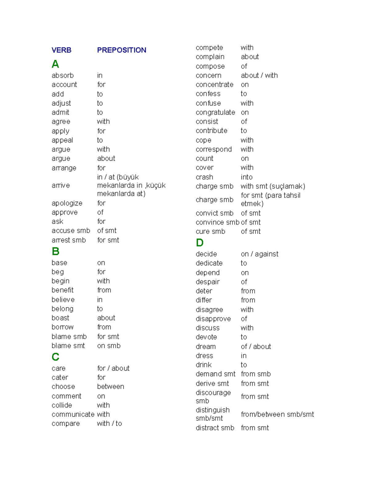 VERB+prepositions - Verbs + prep. - VERB PREPOSITION A absorb in account for add to adjust to ...