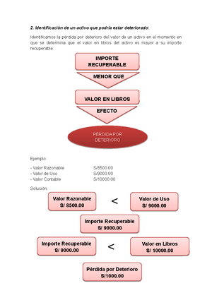 Caso practico Revisando la NIC 23 - Revisando la NIC 23: costos por ...