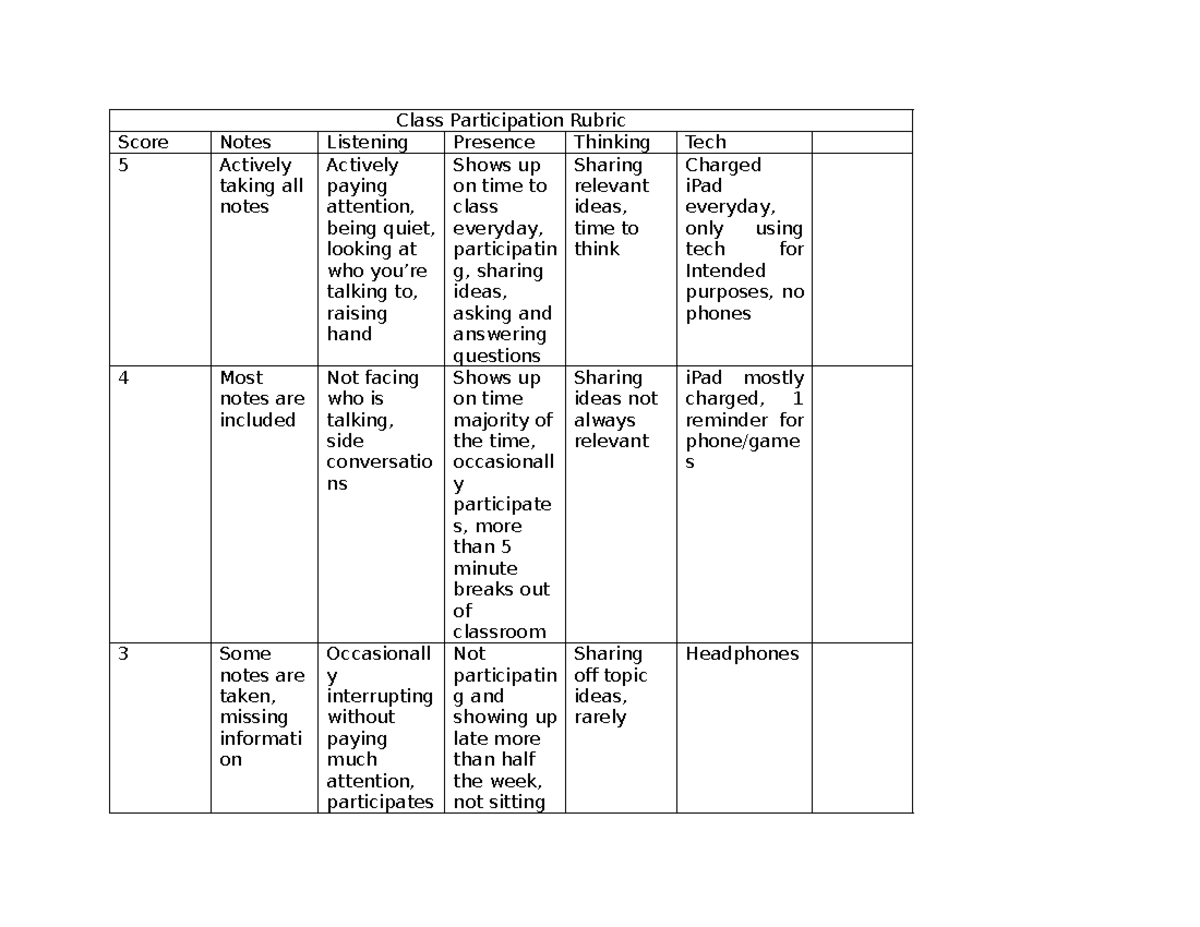 Class Participation Rubric - Class Participation Rubric Score Notes ...