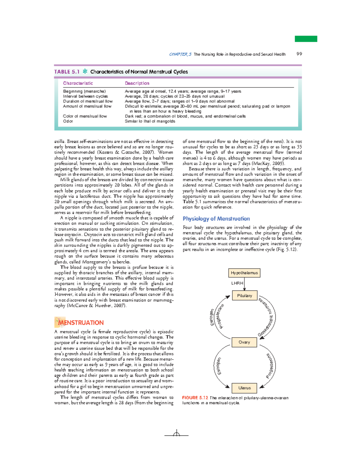 Menstruation Cycle - pdf - CHAPTER 5 The Nursing Role in Reproductive ...