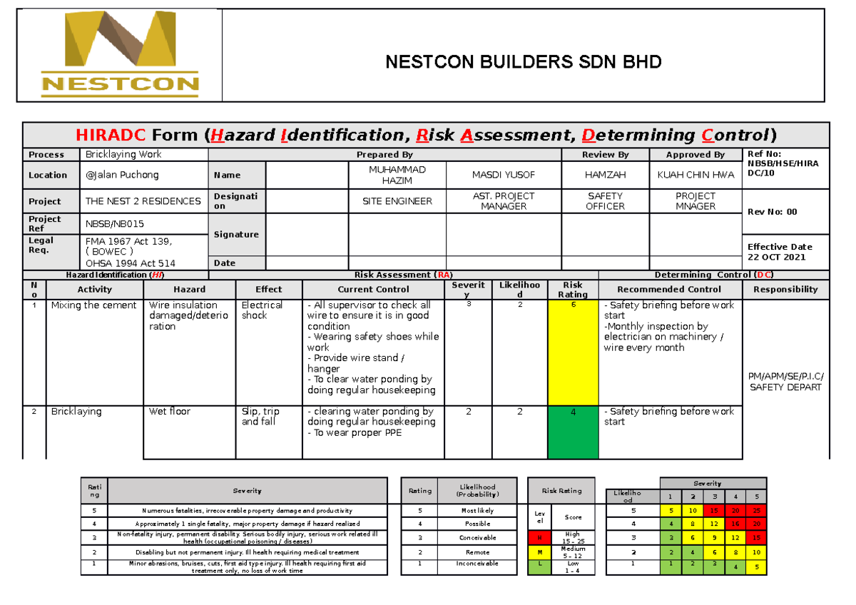Hiradc 10 (DOSH Guideline)- Bricklaying Work - NESTCON BUILDERS SDN BHD HIRADC Form (Hazard ...