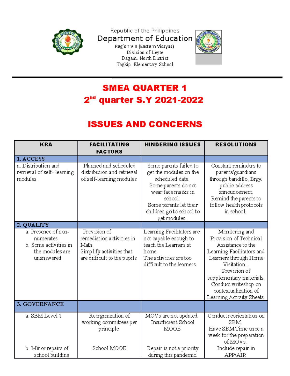 Smea issues Copy 1 - documents - Republic of the Philippines Department ...