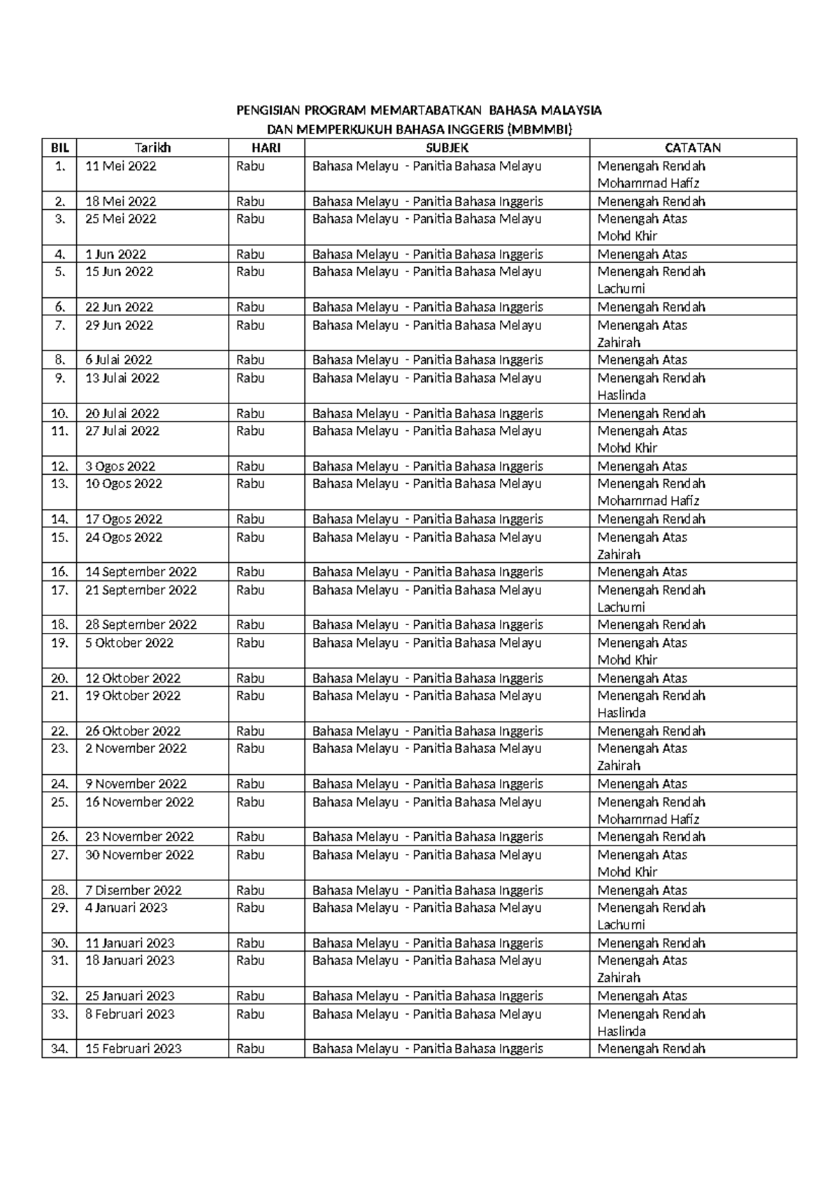 Pengisian Program MBM-MBI 2022 - PENGISIAN PROGRAM MEMARTABATKAN BAHASA ...