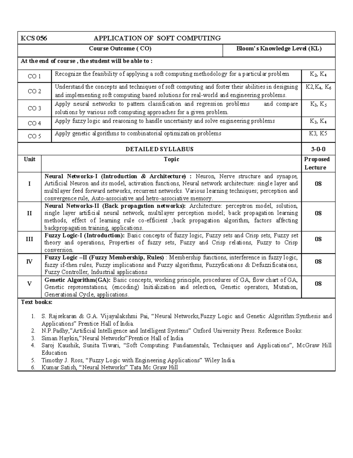 SC Sllybus - btech - KCS 056 APPLICATION OF SOFT COMPUTING Course Outcome ( CO) Bloom’s ...