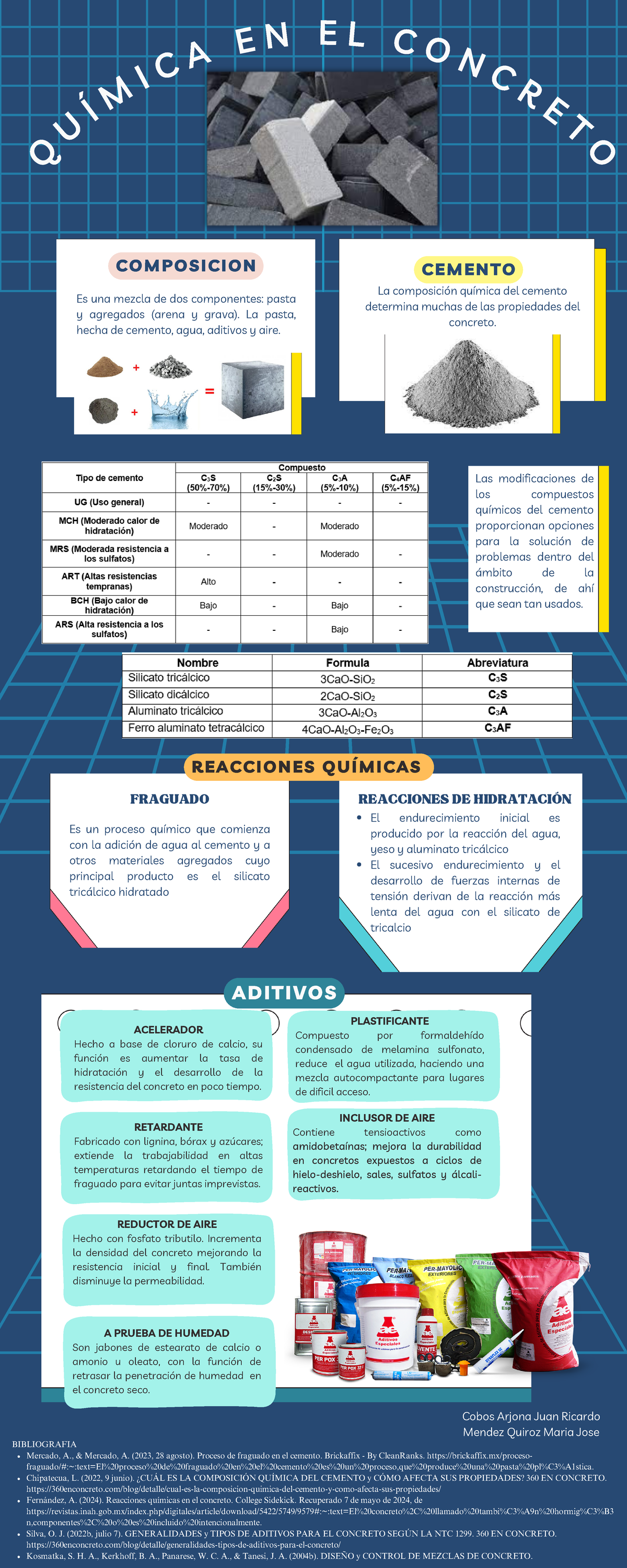 La quimica en el concreto - La composición química del cemento ...