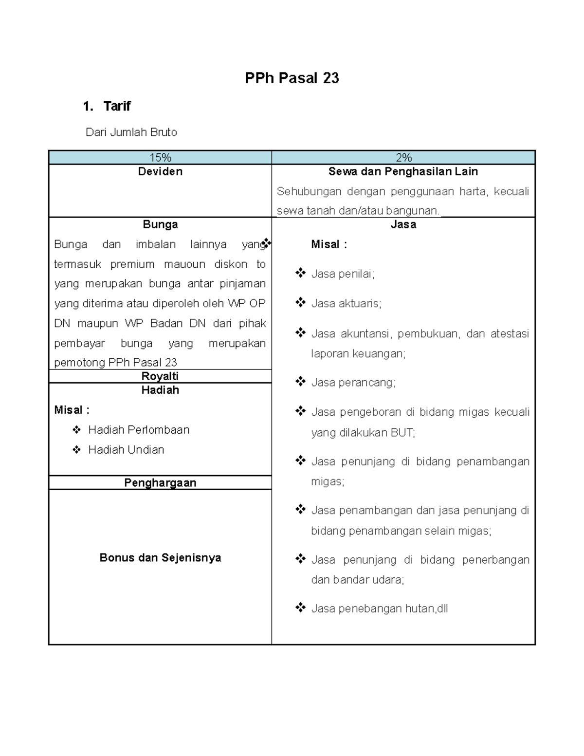 Tugas tentang PPH 23 - PPh Pasal 23 1. Tarif Dari Jumlah Bruto 15% 2% ...