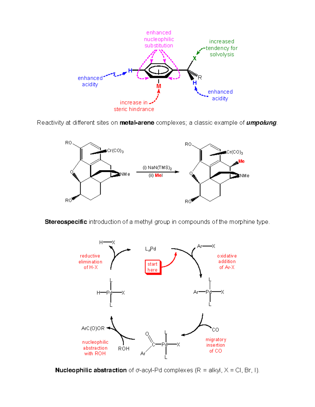 Arene ligand reactivity - enhanced nucleophilic substitution increased ...