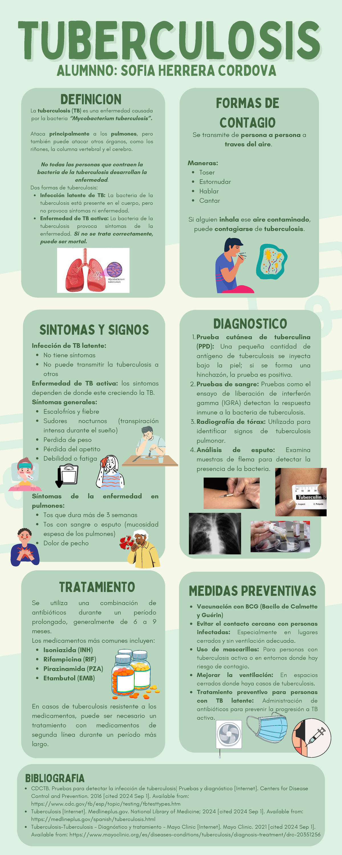 Infografía Tuberculosis - Se transmite de persona a persona a traves ...