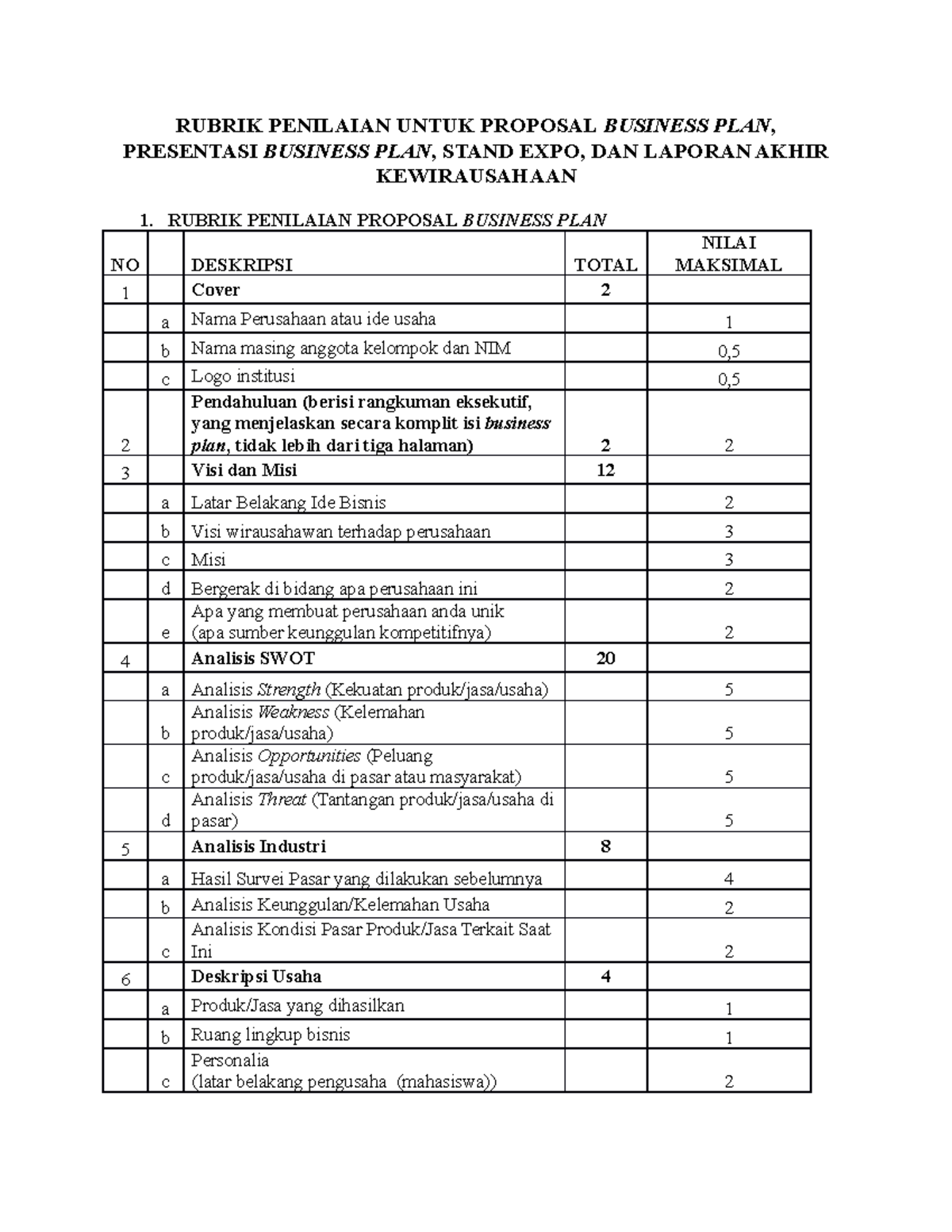 Rubrik Penilaian Untuk Proposal Business PLAN, Presentasi, Stand EXPO ...