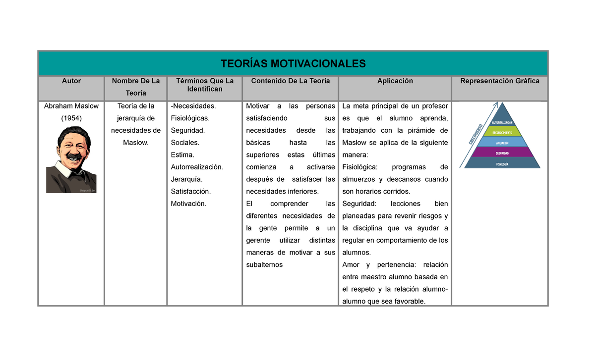Tabla-comparativa-motivacion - TEORÍAS MOTIVACIONALES Autor Nombre De ...