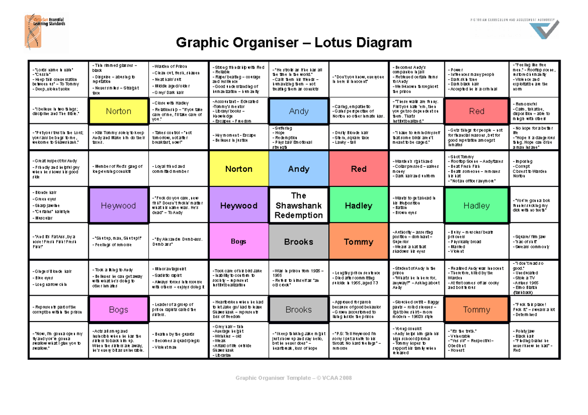 Shawshank Redemption Lotus Diagram - Graphic Organiser – Lotus Diagram ...