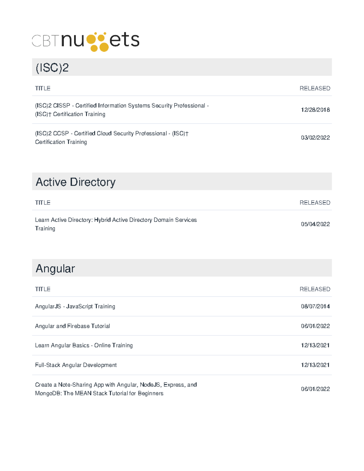 All CBT Courses by Vendor - (ISC) TITLE RELEASED (ISC)2 CISSP ...