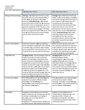 Skills Modules 3.0 Central Venous Access - Module Report Simulation ...