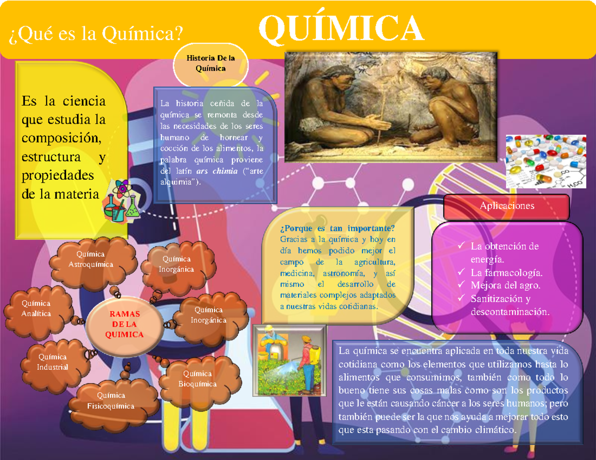 Infografia Que es la Quimica - ¿Qué es la Química? QUÍMICA Es la ...