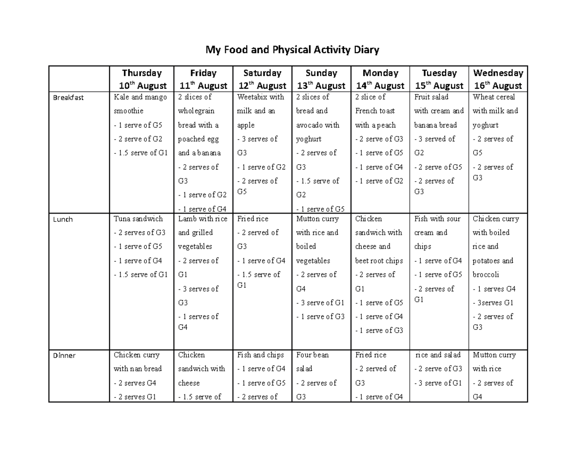 My 7 Food and Physical Activity Diary - Studocu