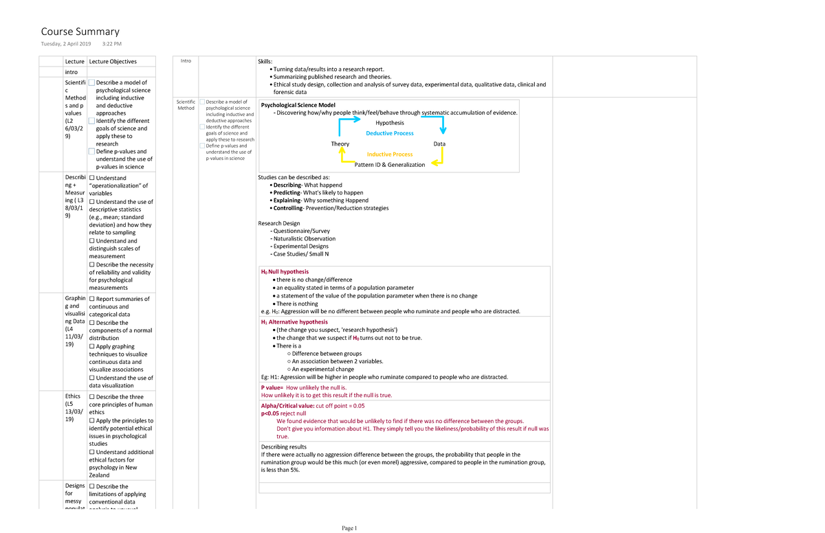 Summary - 123 Steps - Warning: TT: undefined function: 32 Lecture Lecture Objectives intro ...