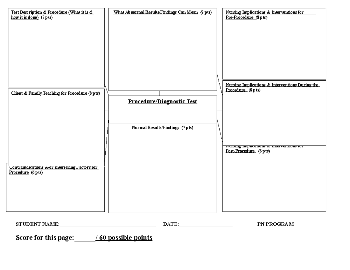 Concept Map for Procedure or Diagnostic Test updated Spring 2009 ...