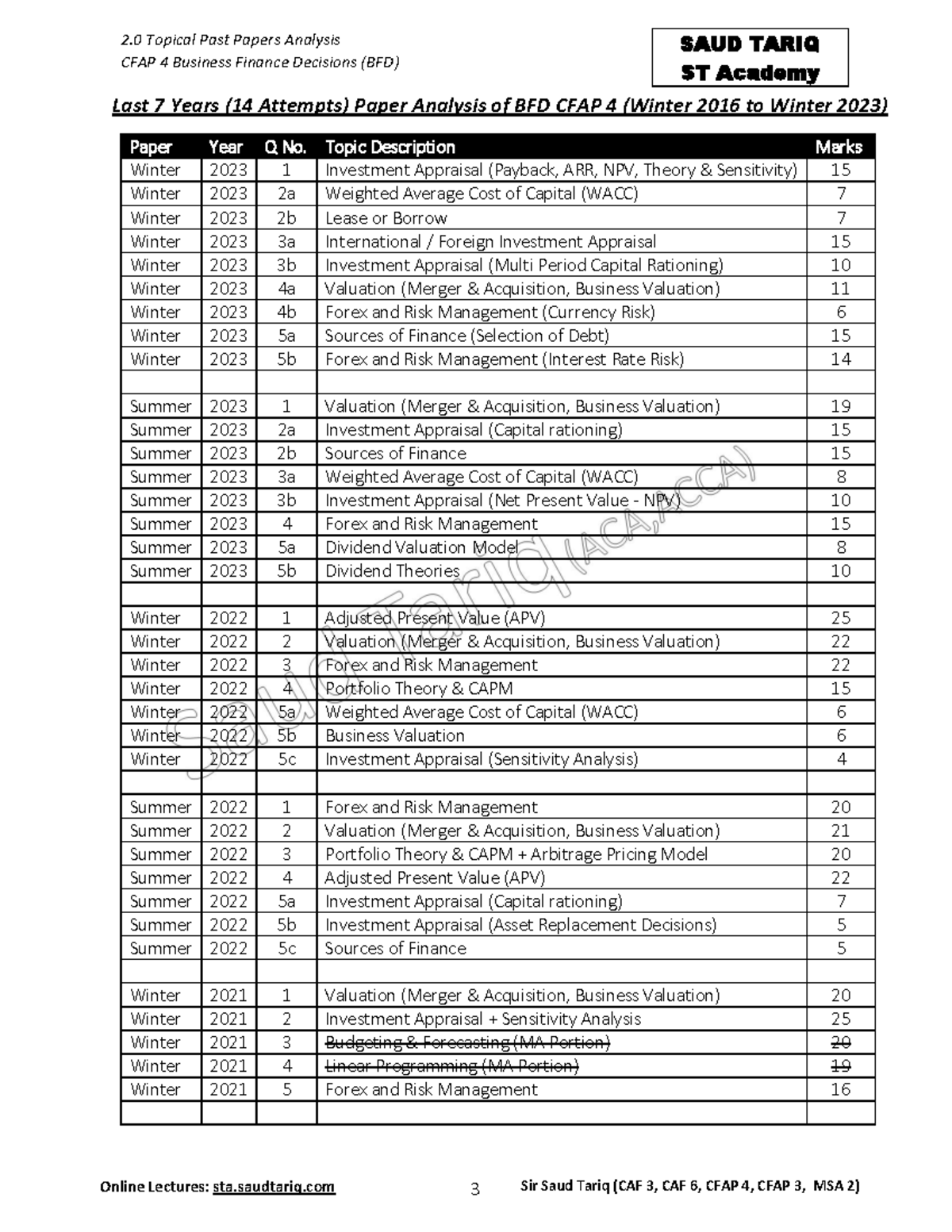 BFD Topical Past Papers Analysis Sir Saud Tariq ACA ST Acadmemy - 2 ...